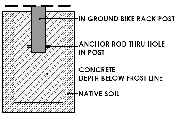 Commercial Bike Rack Installation Methods [Instructions & Images]